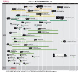 Pentax D FA * 85mm f/1.4 lens also on the 2017 roadmap - Pentax & Ricoh ...