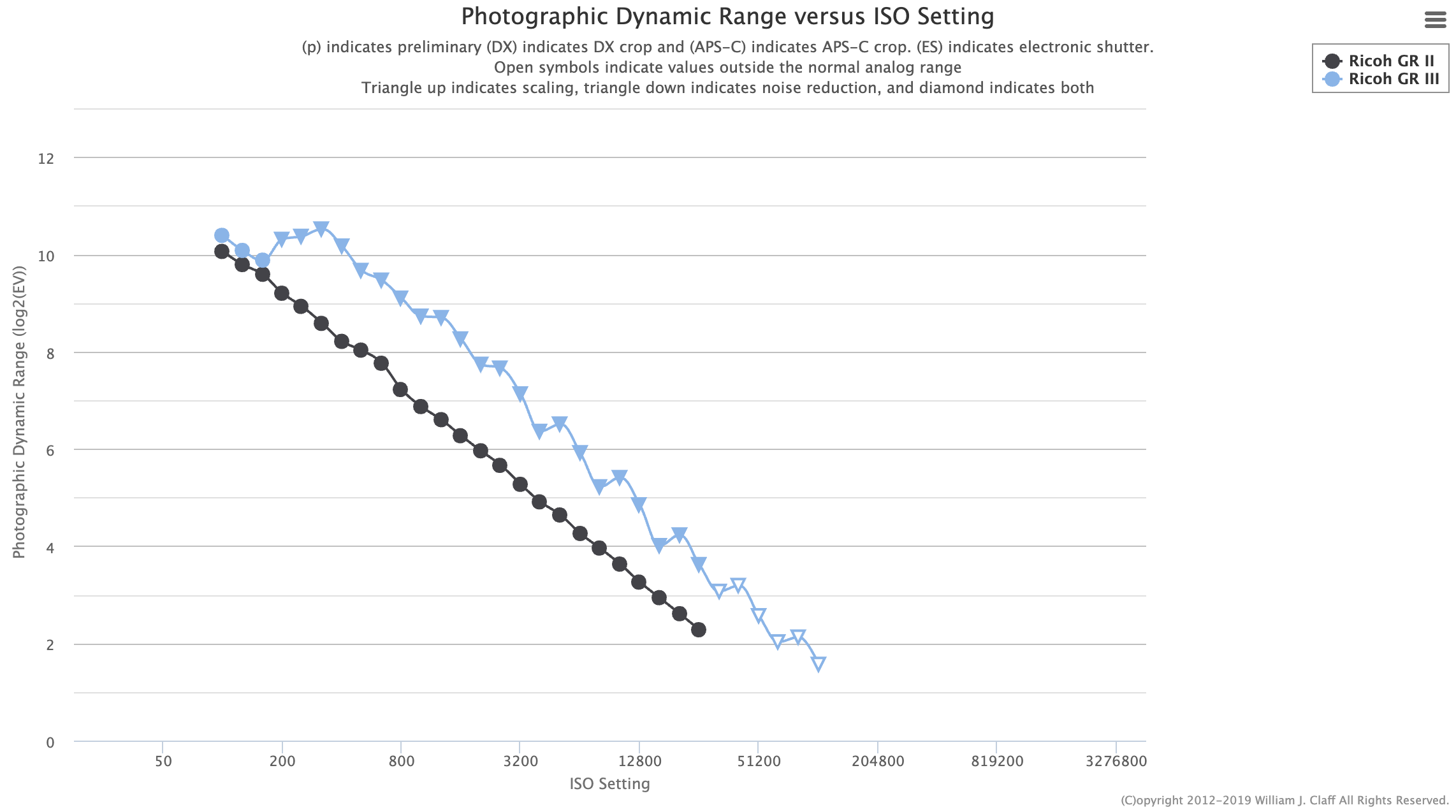 Ricoh GR III Sensor Measurements At PhotonsToPhotos L Mount Forum