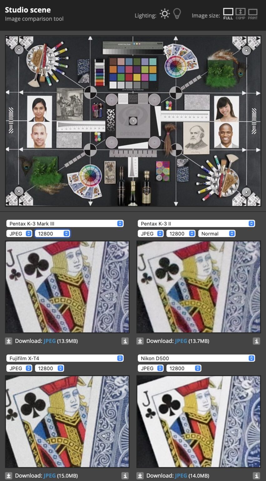 Pentax K-3 Mark III added to Dpreview studio test scene - Pentax ...