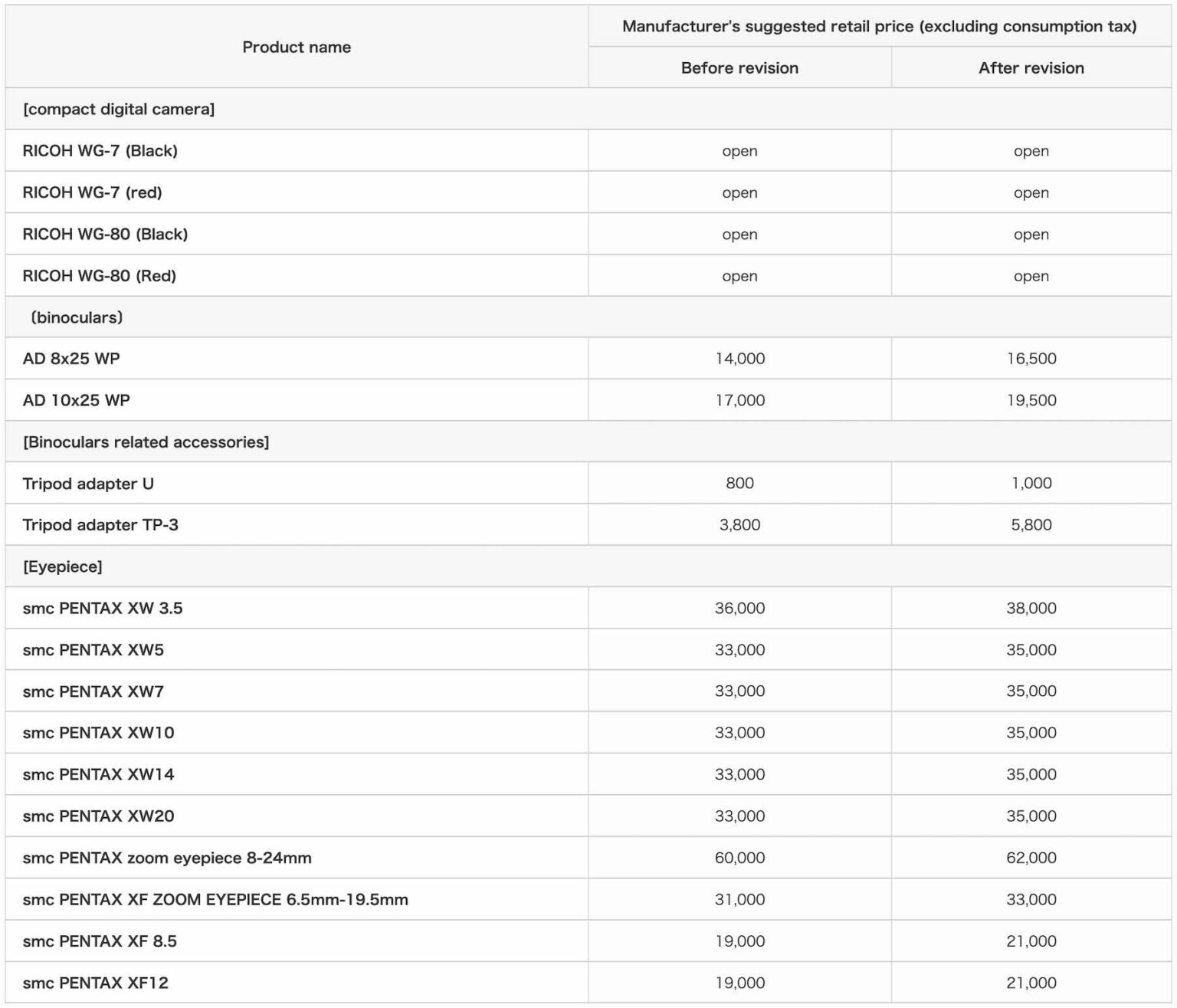 Ricoh Japan announced a price increase coming on October 1st - Pentax ...