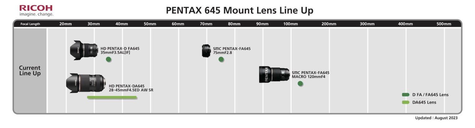 Pentax K and 645 mount lens roadmap updated - Pentax & Ricoh Rumors